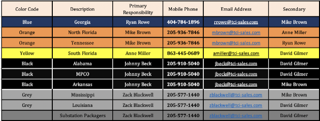 Contact TCI Sales, Inc.
